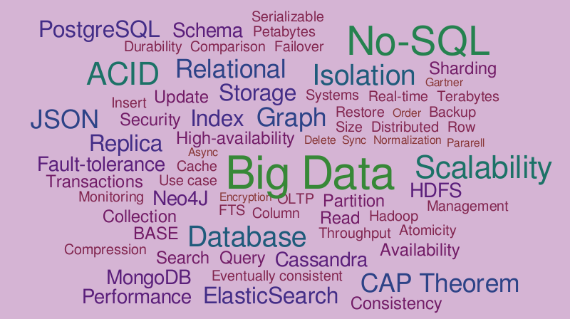 Big Data – Word cloud – WordItOut