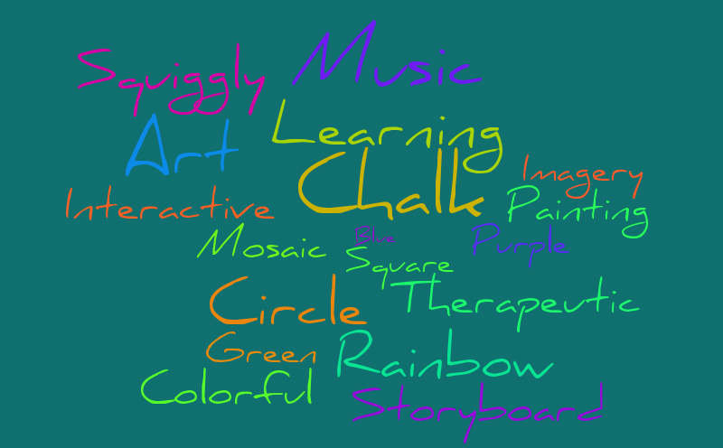 Create Word Art – Word cloud – WordItOut