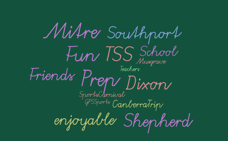 Homework – Word cloud – WordItOut