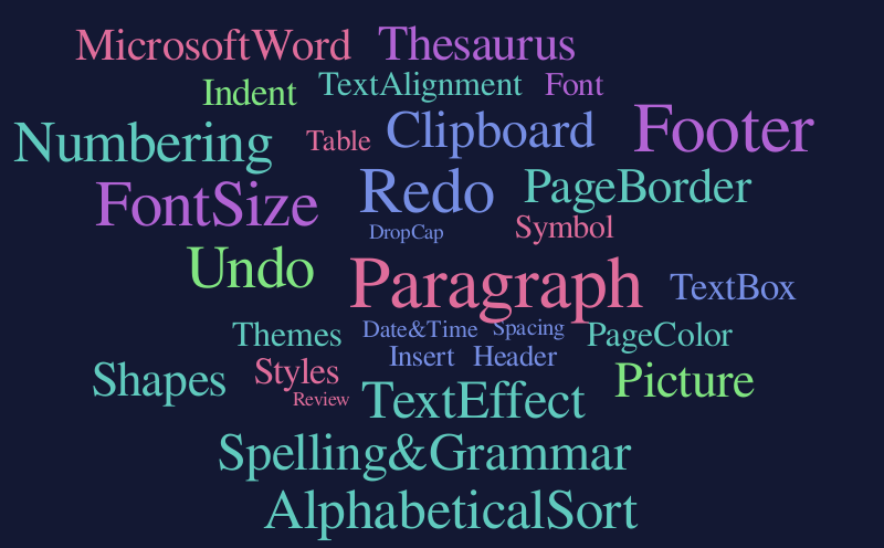 Microsoft Word – Word cloud – WordItOut