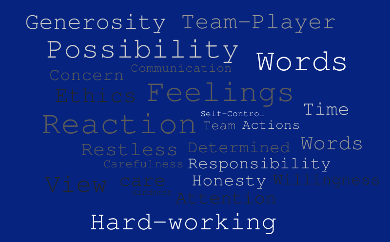 Word Cloud – Word cloud – WordItOut