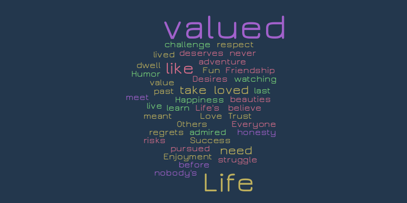 Wordls – Word cloud – WordItOut