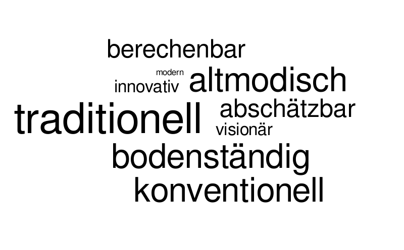 Modern-Altmodisch – Word cloud – WordItOut
