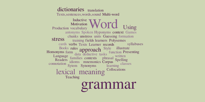 Language sytem teaching – Word cloud – WordItOut