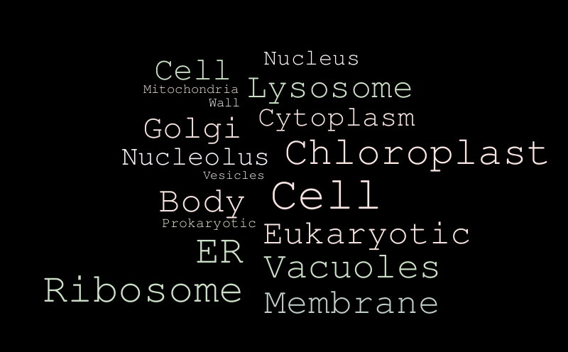 Cell Wordle – Word cloud – WordItOut