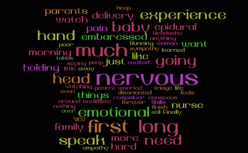 Clinical reflection – Word cloud – WordItOut