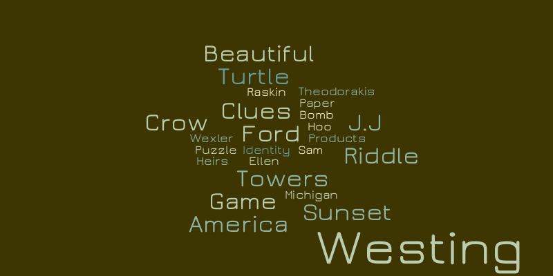 Westing Game World Cloud – Word cloud – WordItOut