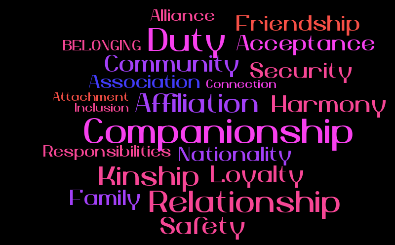 Belonging – Word cloud – WordItOut
