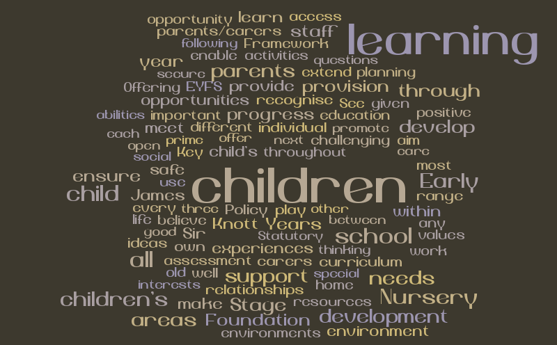 Ethos EYFS – Word cloud – WordItOut