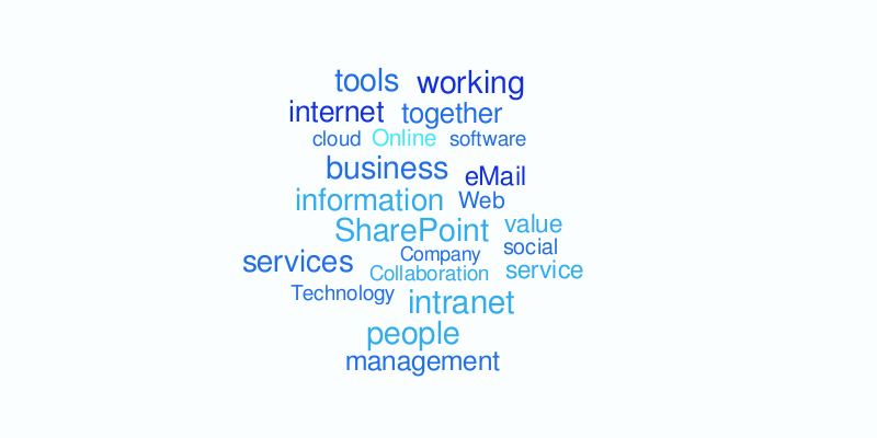 SharePoint Word Cloud – Word cloud – WordItOut