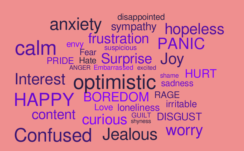 emotion word cloud – Word cloud – WordItOut