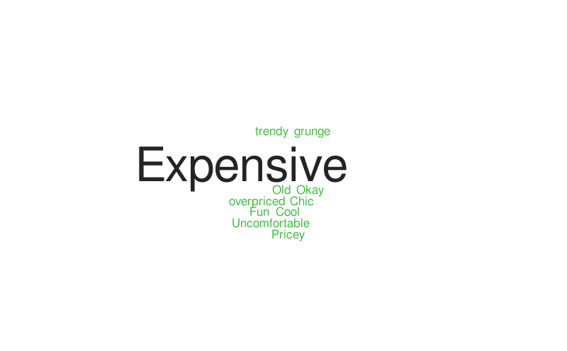 Steve Madden Wordcloud – Word cloud – WordItOut