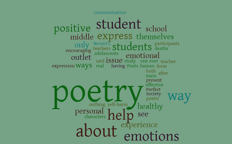 Poetry Word Cloud – Word cloud – WordItOut