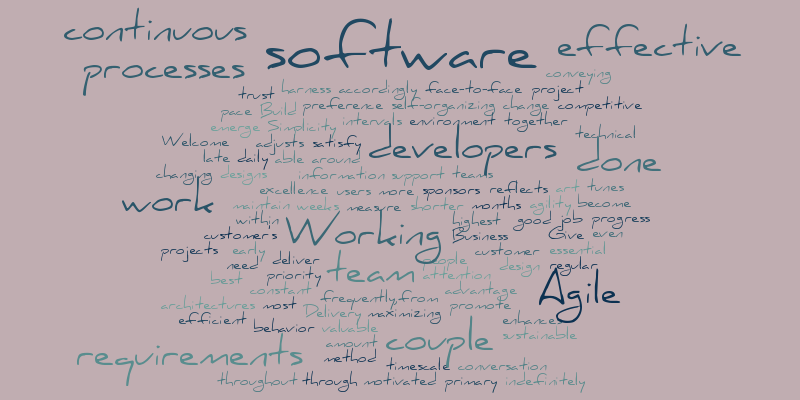 scrum master – Word cloud – WordItOut