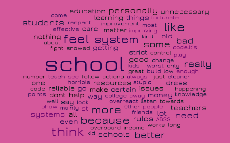 school system – Word cloud – WordItOut