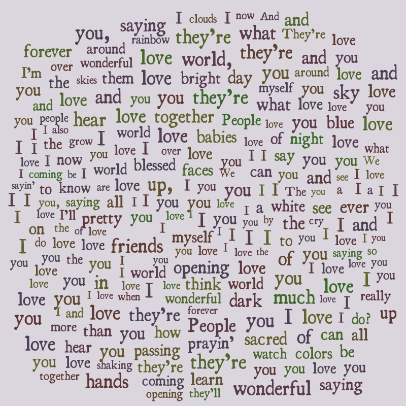 wonderful world – Word cloud – WordItOut