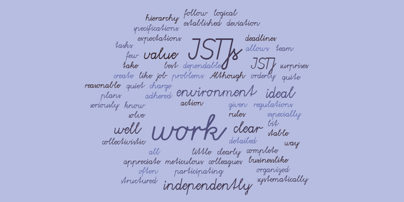 ISTJ – Word cloud – WordItOut