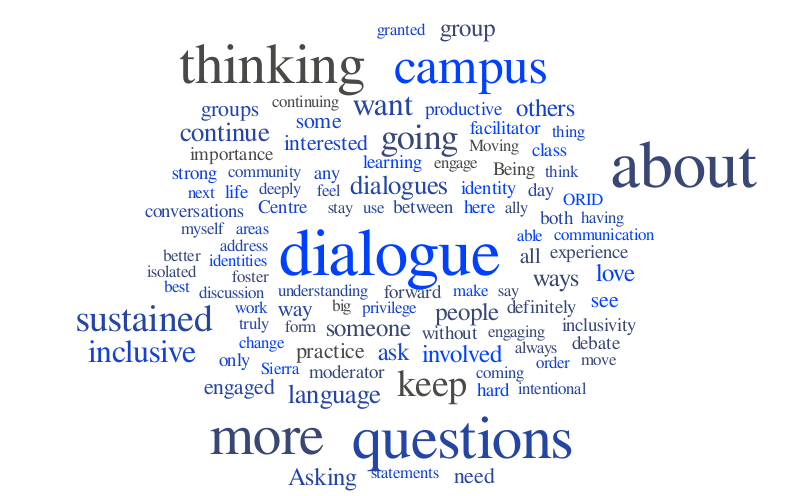 Centre SD Day 1 Reflections – Word cloud – WordItOut