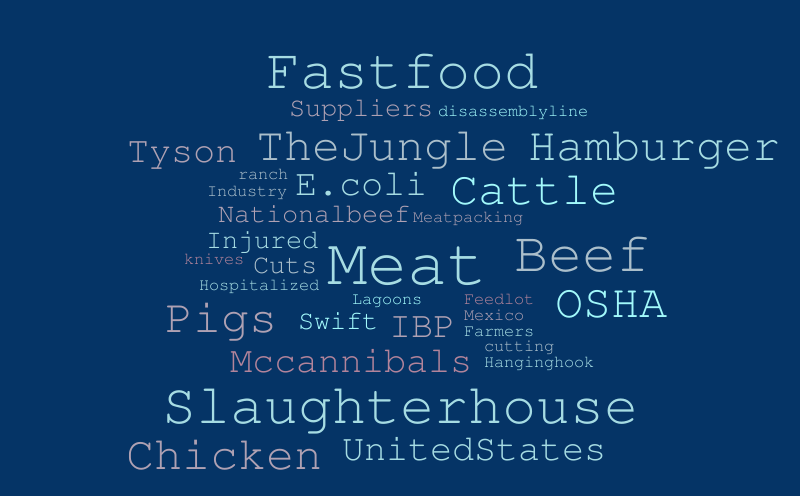 Emma Spotts – Word cloud – WordItOut