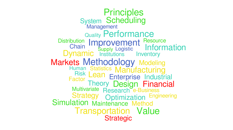 Graduate Curiculum – Word cloud – WordItOut