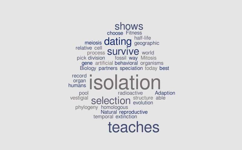 biology word cloud – Word cloud – WordItOut