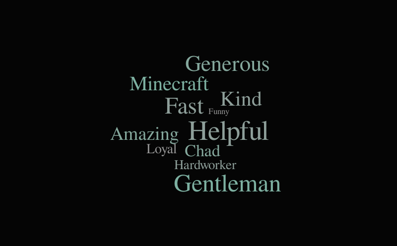 Chad – Word cloud – WordItOut