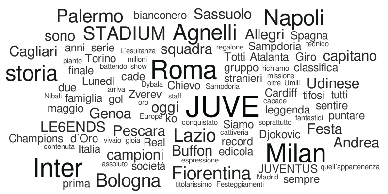 word cloud 22 maggio twitter – Word cloud – WordItOut