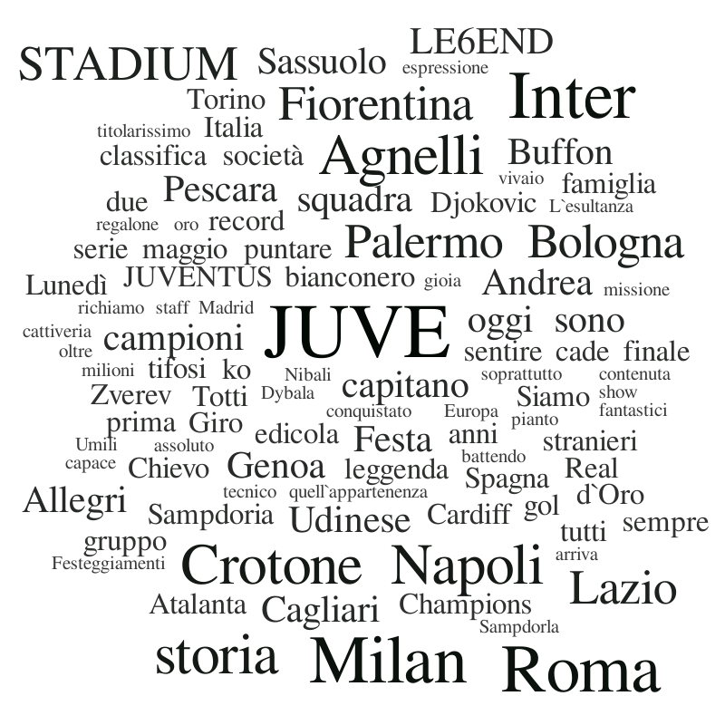 word cloud instragram – Word cloud – WordItOut