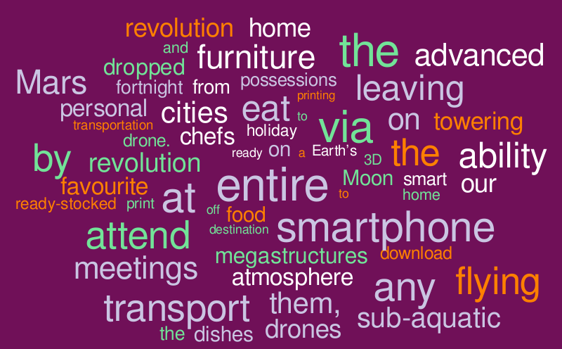 FUTURE – Word cloud – WordItOut