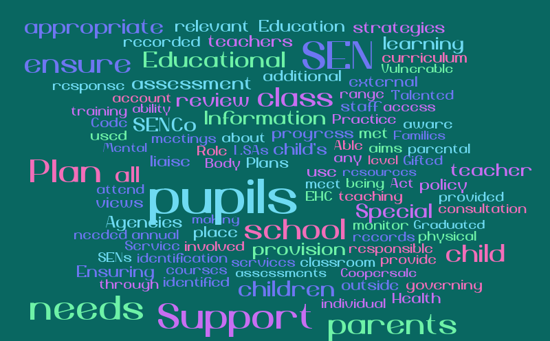 Coopersale Policy – Word cloud – WordItOut