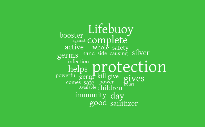 R3 South Buyers – Word cloud – WordItOut