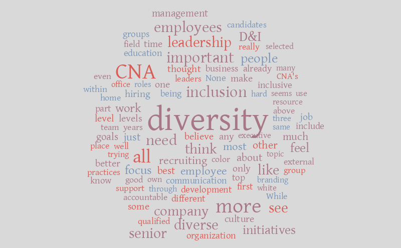 D&I cloud-2 – Word cloud – WordItOut