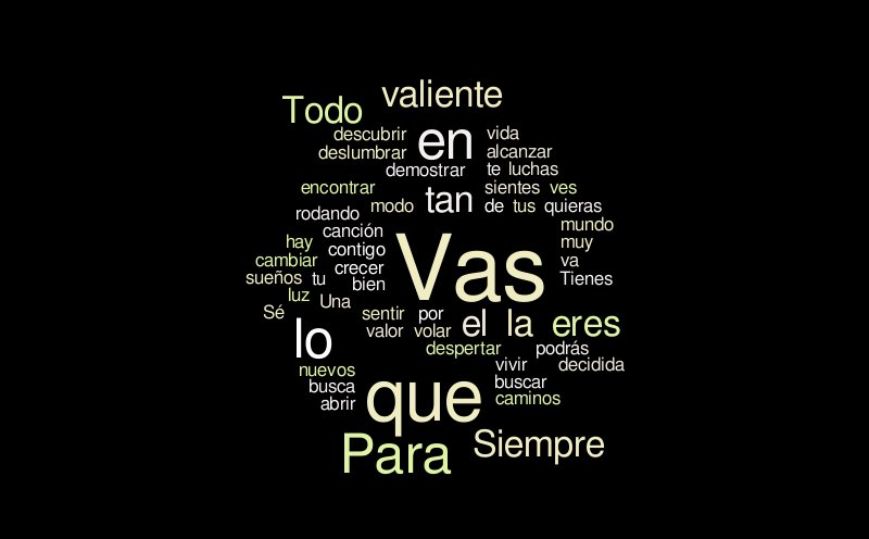 letras – Word cloud – WordItOut