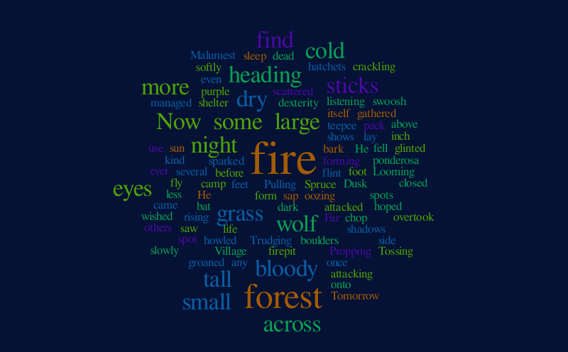 Chapter 4 - Stumplings – Word cloud – WordItOut
