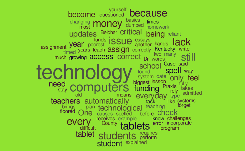 Critical issues with technology – Word cloud – WordItOut