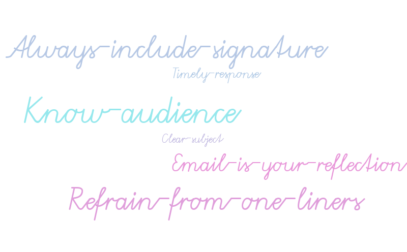 U1A1- Email Etiquette – Word cloud – WordItOut