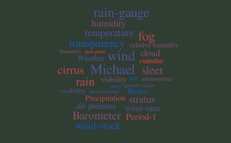 Weather, Michael Blados Period 1 – Word cloud – WordItOut