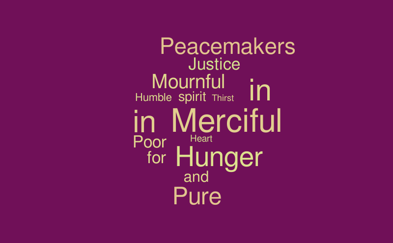 Beatitudes – Word cloud – WordItOut