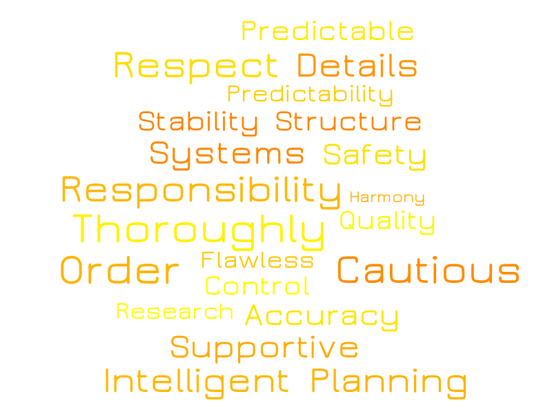 DiSC – Word cloud – WordItOut