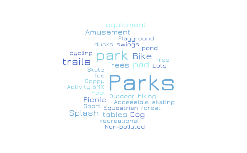 Types of parks – Word cloud – WordItOut