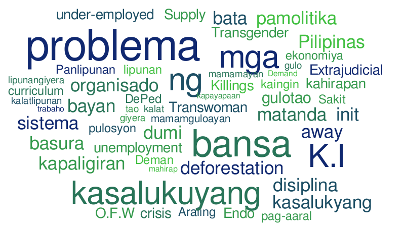 A.P – Word cloud – WordItOut