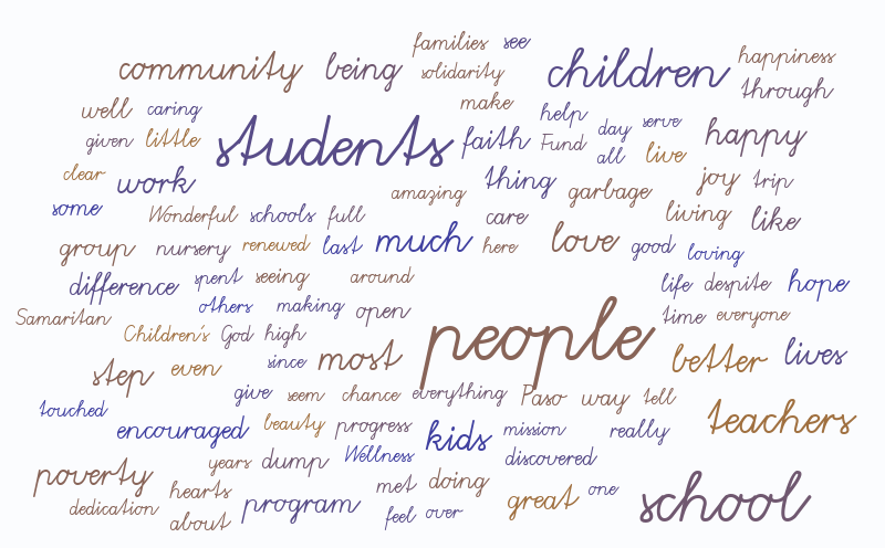 Encouraging – Word cloud – WordItOut