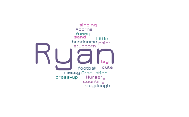 ryan – Word cloud – WordItOut