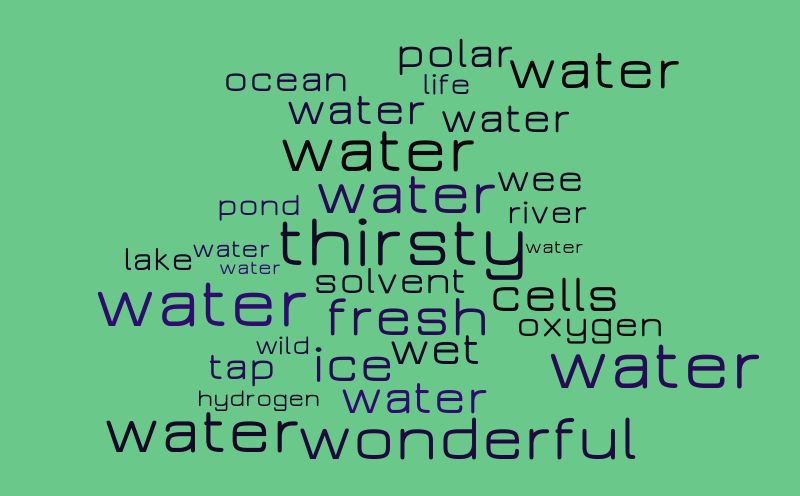 water – Word cloud – WordItOut