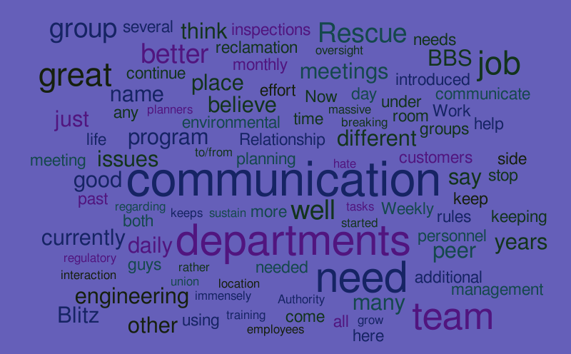 working well – Word cloud – WordItOut