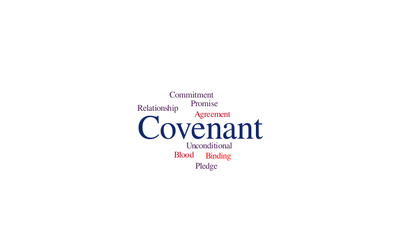Covenant 2 – Word cloud – WordItOut