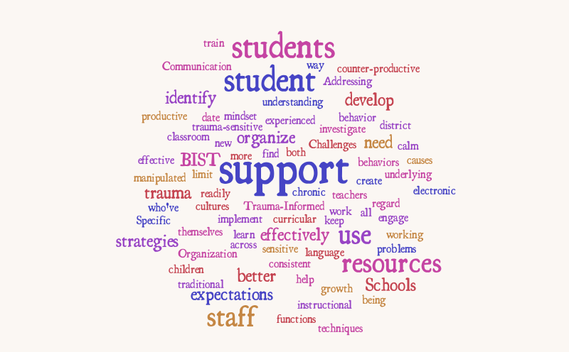 ss – Word cloud – WordItOut