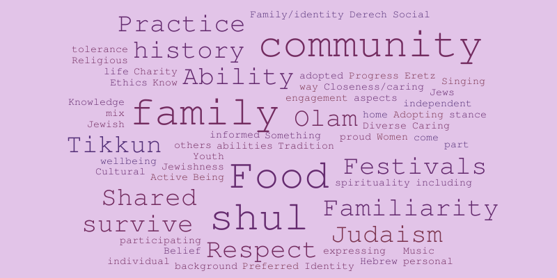Edinburgh Dialogue Project Word Cloud One – Word cloud – WordItOut