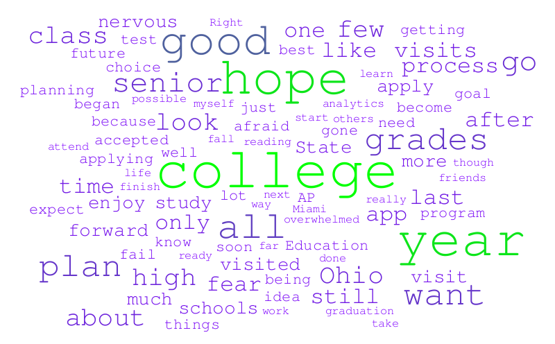 Senior Year – Word cloud – WordItOut
