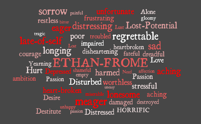 Ethan Frome – Word cloud – WordItOut